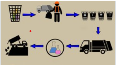 Learn the Basics of Waste Management: Manage & Reduce Waste | EDHUD ...